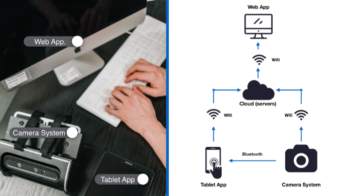 Perch System Overview – Perch