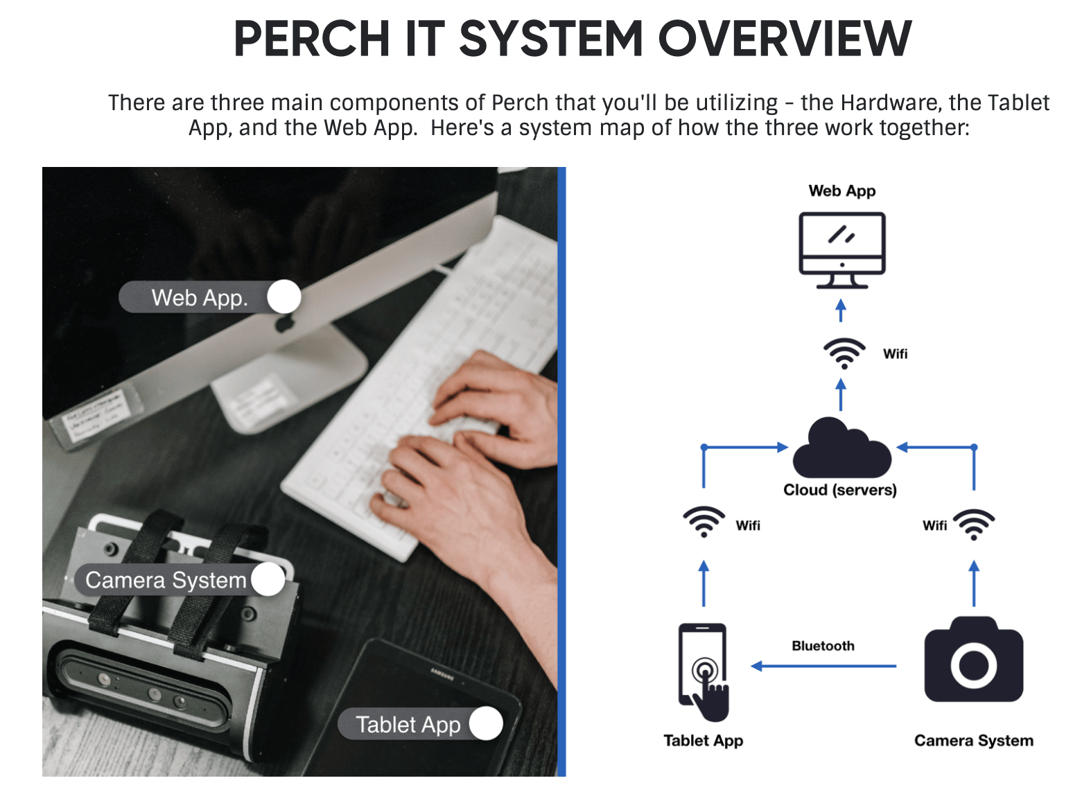 WiFi Issues – Perch